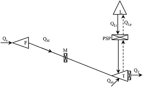 Analyzed System Scheme Download Scientific Diagram