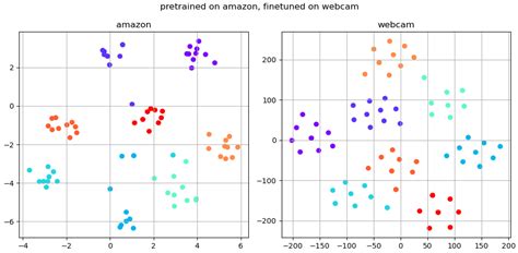 research on a cross domain few shot adaptive classification algorithm