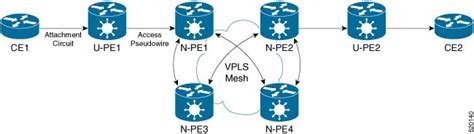 L2vpn And Ethernet Services Configuration Guide For Cisco Ncs 5500