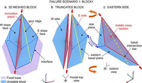 A Finite Difference Mesh Of The 3d Numerical Model Related To Block1 Of