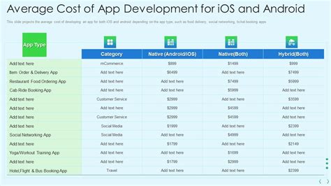Smartphone Operating System Development It Average Cost Of App