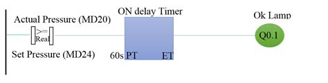 PLC SCADA ACADEMY Explain Leak Testing System Using Example
