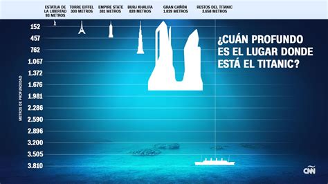 El Oxígeno Se Agota Y La Búsqueda Del Sumergible Del Titanic Se Acerca