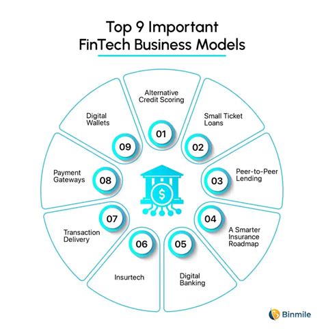 Top 9 Fintech Business Models A Complete Guide