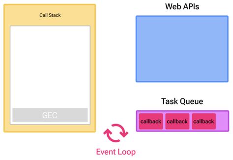Closures In Javascript