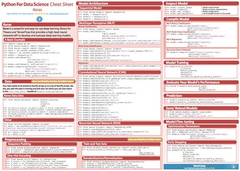 Python Keras Cheat Sheet Ainfographics