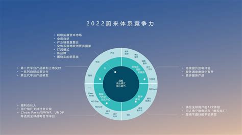 蔚来全新一代ES8将于12月24日上市 尺寸变大搭NIO Aquila超感系统 搜狐汽车 搜狐网