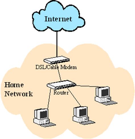 ByteOMeter SNMP Router Monitor