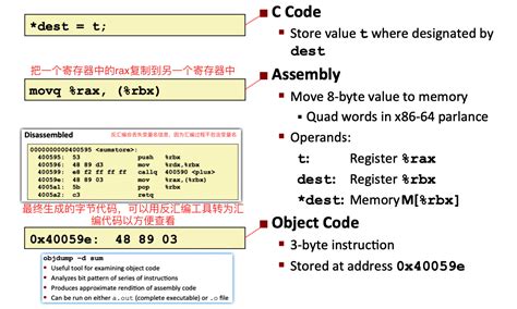 CSAPP 深入理解计算机系统二机器级编程 知乎