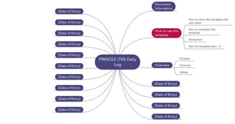 Prince2 Daily Log Download Template Word Template Templates Map