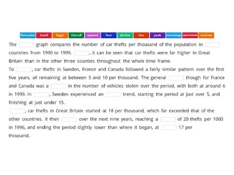 IELTS Line Graph Examples Model Answer Missing Word