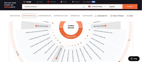 Using Modifiers In Answerthepublic Answerthepublic