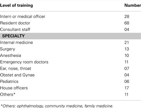 Pediatric Glasgow Coma Scale Pdf Smartphonerang