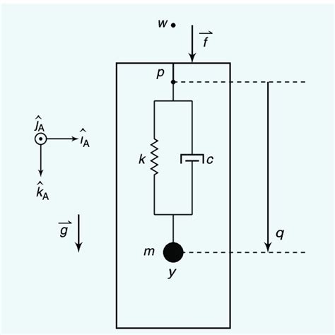 The Accelerometer Setup Download Scientific Diagram