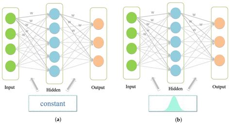 Applied Sciences Free Full Text A Novel Remaining Useful Life