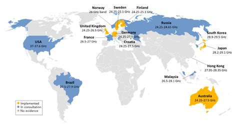 New Approaches To Mmwave Spectrum Sharing Policytracker Spectrum Management News Research