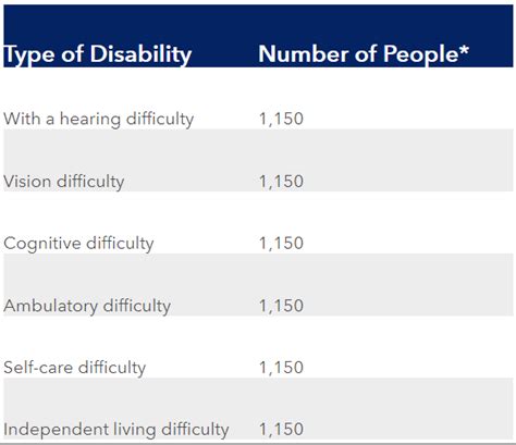Infographic Table Shows Wrong Values Esri Community
