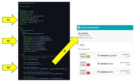 Dynatrace GitHub Help Deliver Better Software Faster