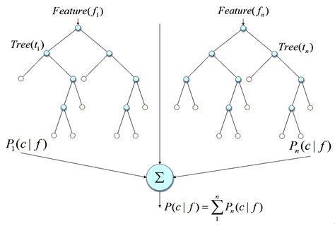 Research On A Gas Concentration Prediction Algorithm Based On Stacking