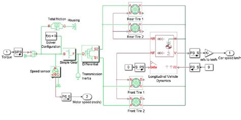 Figure 2 From Model Predictive Direct Torque Control And Fuzzy Logic