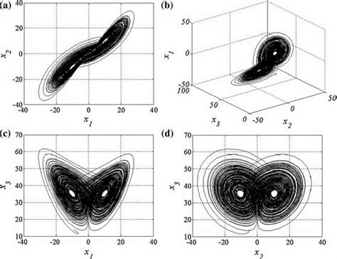 Chaotic Attractor Of The Chen Fractional Order Chaotic System Download Scientific Diagram