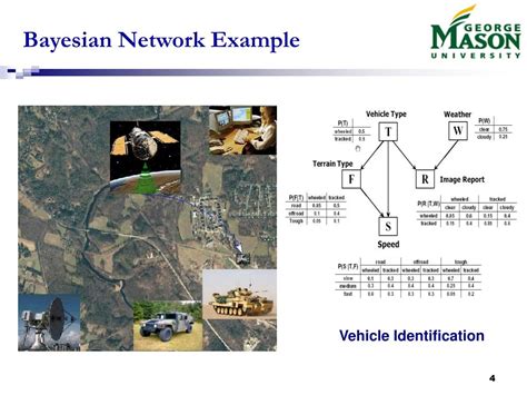 Ppt Overview Of Inference Algorithms For Bayesian Networks Powerpoint Presentation Id3407545