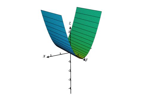 Quadratic Forms Ximera