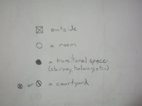 Access Analysis Emily Kittell Queller