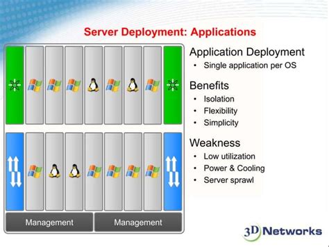 Cisco Unified Computing System Ppt