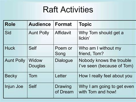 Differentiated Instruction Ppt Differentiated Instruction Ppt