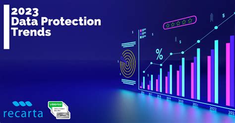 2023 Data Protection Trends Recarta Dependable It Infrastructure Experts