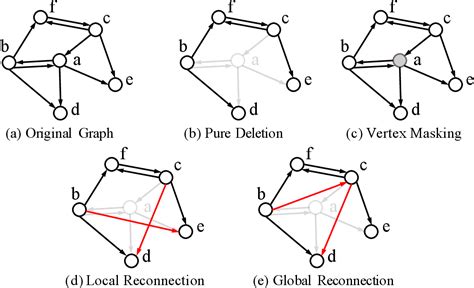 Figure 1 From Proximity Graph Maintenance For Fast Online Nearest Neighbor Search Semantic Scholar