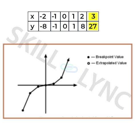 What Is A Lookup Table