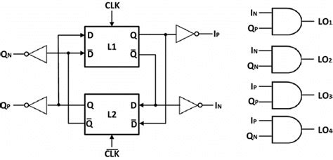 4 Phase Clock Generator Structure Download Scientific Diagram