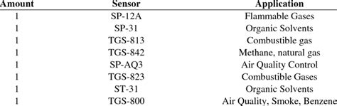 Sensor Array Description Download Table