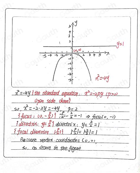 Solved An Equation Of A Parabola Is Given A Find The Focus Directrix And Focal Diameter Of