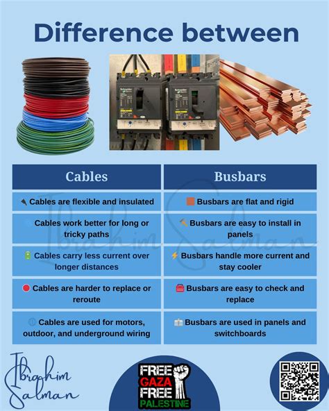 Engr Muhammad Zohaib Aslam On Linkedin Difference Between Cables And Busbars Functionalities