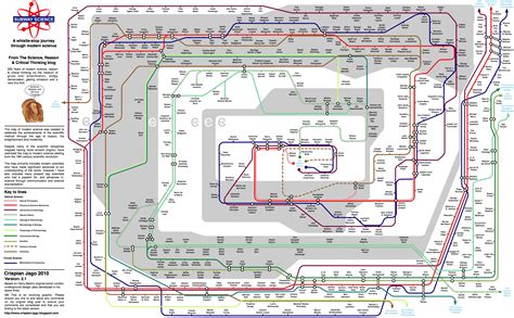 Proto Knowledge Map Of Science History