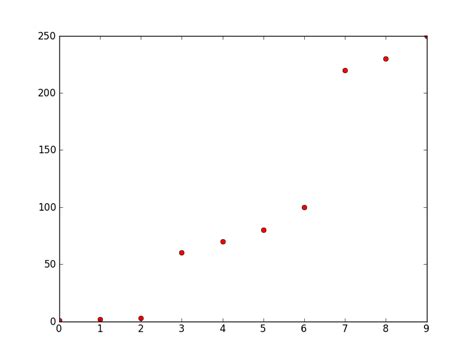 how would you group cluster these three areas in arrays in python stack overflow