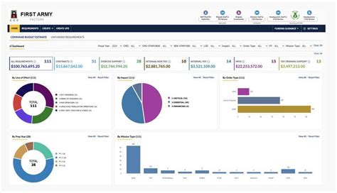 Idea Entity On Linkedin Ppbe Bpa Businessprocessautomation Digitaltransformation…