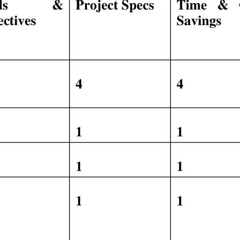 Pair Wise Comparison Among Results Indicators Download Table