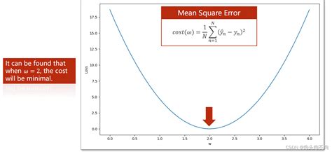 梯度下降算法 gradient descend 数学推导与源码详解 深度学习 pytorch笔记 b站刘二大人（2 10）】 pytorch