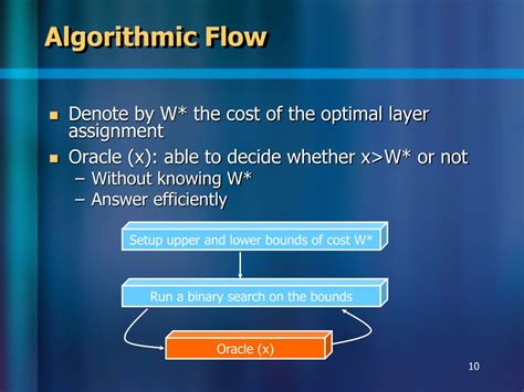 ppt a polynomial time approximation scheme for timing constrained minimum cost layer