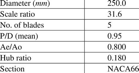 Principal Particulars Of The Model Propeller Kp505 Download Table