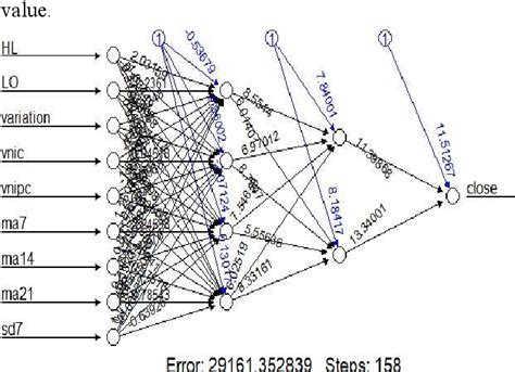 Figure 1 From Stock Price Prediction By Machine Learning Technique