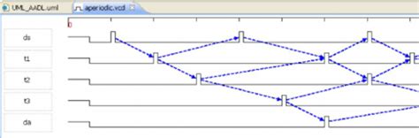 Five Aperiodic Tasks Download Scientific Diagram