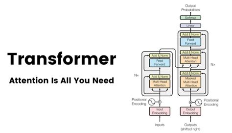 Muhammad Talha On Linkedin Transformers Artificialintelligence