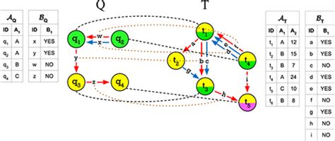Multigraphmatch A Subgraph Matching Algorithm For Multigraphs Acm