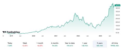 Nvidia Advances In Artificial Intelligence By Ozios Medium