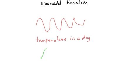 Solved Describe A Situation In The Real World That Can Be Modelled By